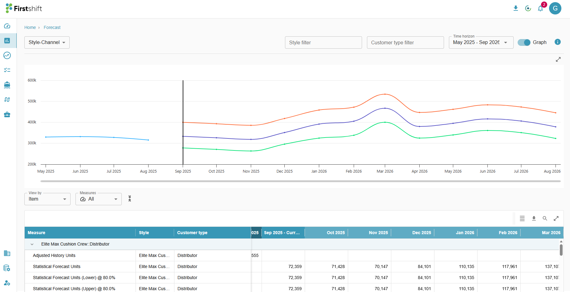 Firstshift — AI-Powered Supply Chain Planning
